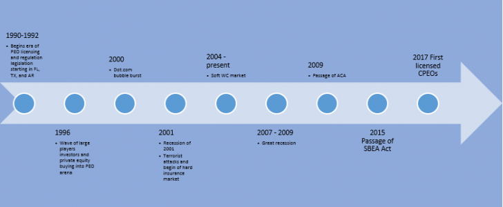 The Future of the PEO Industry – McHenry Consulting