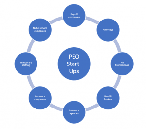 The Future of the PEO Industry – McHenry Consulting
