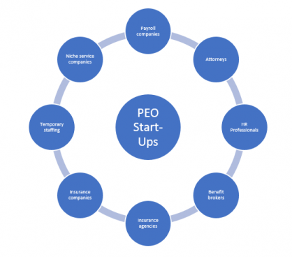 The Future of the PEO Industry – McHenry Consulting